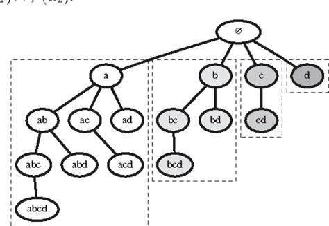 Figure 1 From Scalable Frequent Itemset Mining On Many Core Processors Semantic Scholar