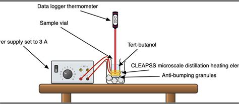 Demonstrating The Heating Curve Of Tert Butanol Exhibition Chemistry Rsc Education