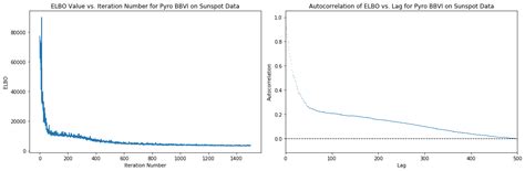 Dirichlet Process Mixture Models In Pyro — Pyro Tutorials 181 Documentation