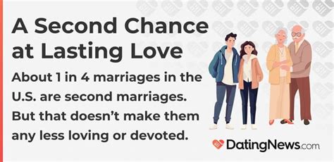 17 Remarriage Statistics In The Us 2026