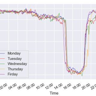PDF Global Spatial Temporal Graph Convolutional Network For Urban Traffic Speed Prediction