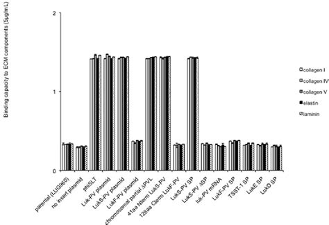 Figure 5 From The Signal Peptide Of Staphylococcus Aureus Panton