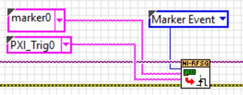 如何使用从 Ni Rfsg 导出的标记触发 Ni Rfsa 采集？ Ni