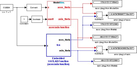 co simulation architecture of the arccosine and arcsine functions download scientific diagram