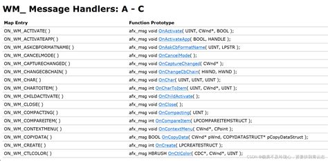 Mfc 消息映射机制mfc消息映射机制 Csdn博客 Mfc 消息映射机制mfc消息映射机制 Csdn博客