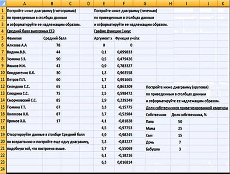 Практическая работа 4 построение диаграмм и графиков в Excel