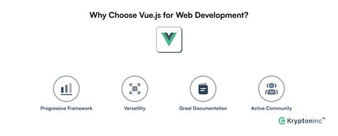 How To Use Angular For Building Cross Platform Mobile Apps