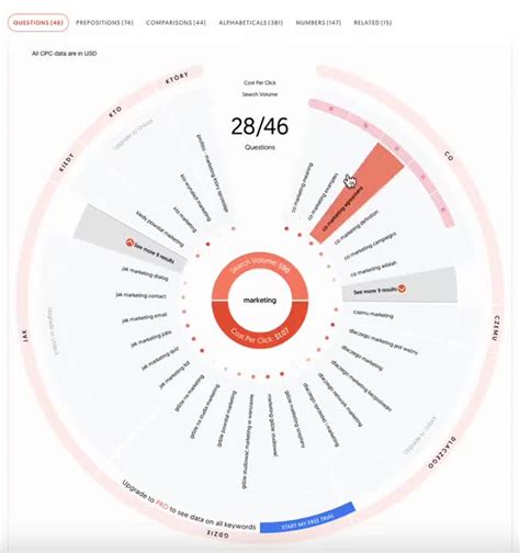 Cst Cyber Sapient On Linkedin Buildinpublic