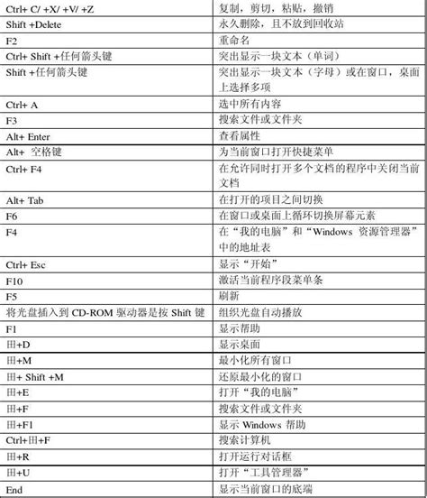 键盘的快捷键大全 Word文档在线阅读与下载 无忧文档