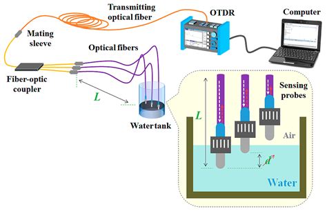 Temperature Sensor Experiment At Jamie Gibb Blog