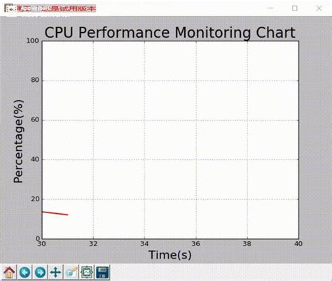 “绘图，让科学生动起来”：python Matplotlib绘图（cpu使用率实时可视化专题） 知乎