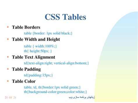 Td Tr Table Table Border