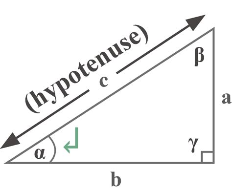 Opposite Adjacent Hypotenuse Explanation And Examples