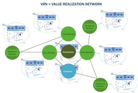 Interconnectivity — Enterprise Network And Ecosystem Right To Joy