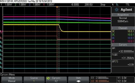 Fault Management Architecture EDN