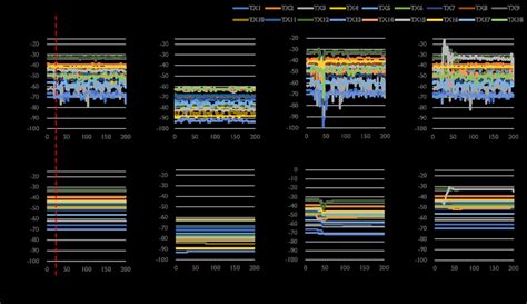 A RSS Data On Position B RSS Data On Position C RSS Data On Download Scientific