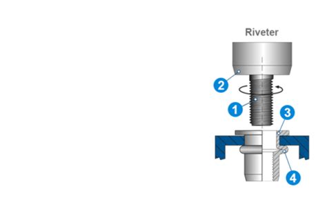 Blind Rivet Nuts HONSEL