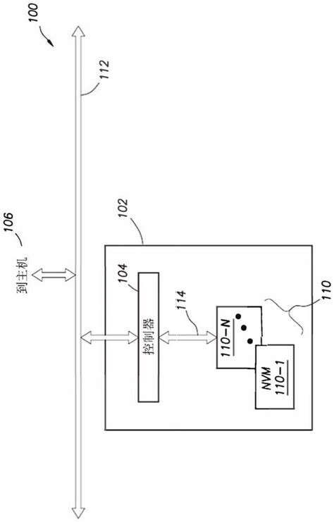 Multidimensional Pseudorandom Binary Sequence Analysis For A Memory Device Eureka Patsnap