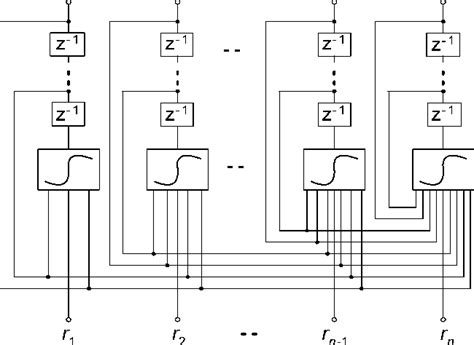 Backpropagation Through Time Semantic Scholar
