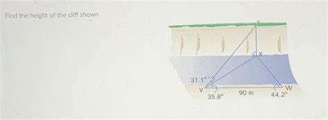 Solved Find The Height Of The Cliff Shown Chegg Com