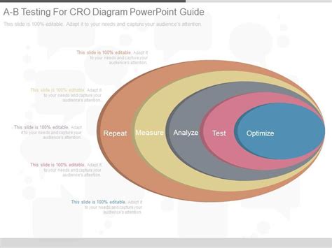 Ppt Ab Testing For Cro Diagram Powerpoint Guide Powerpoint Templates Backgrounds Template