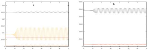 Mathematics Special Issue Big Data And Bioinformatics