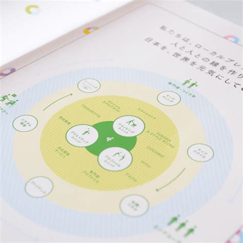34 Ecosystem And Data Visualization Design Ideas To Save Today