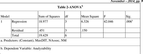 table 2 from maintainability measurement model of object oriented