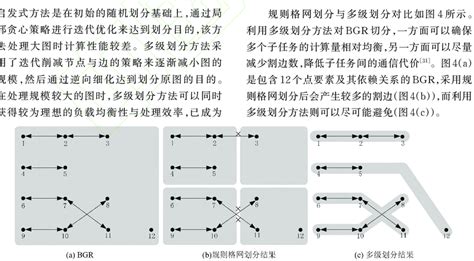 Storage Format For Metis Weighted Graph Download Scientific Diagram