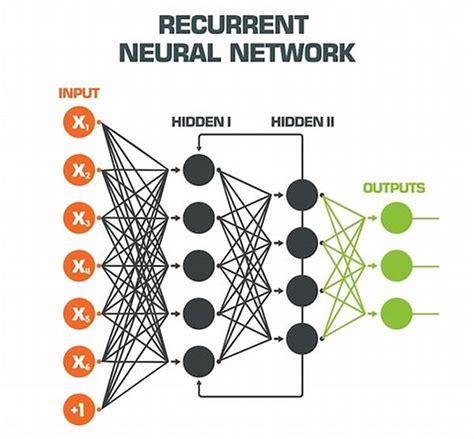 recurrent neural networks architecture contemporary research analysis