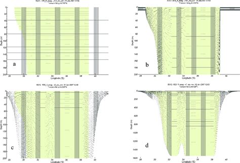 Standard Nemo Vertical Grids Shown At A Black Sea Transect Along 44