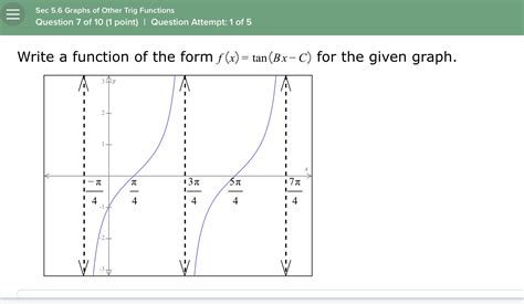 Solved Sec 5 6 ﻿graphs Of Other Trig Functionsquestion 7 ﻿of