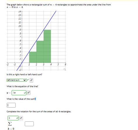 Solved The Graph Below Shows A Rectangular Sum Of N 4