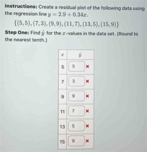Solved Instructions Create A Residual Plot Of The Following Data