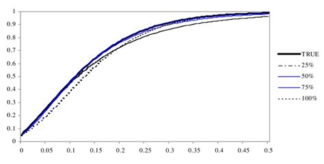Asymptotic Power Curves Download Scientific Diagram