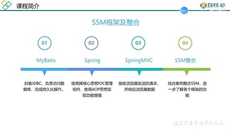 尚硅谷ssm框架 Csdn博客