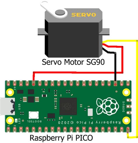 Controlling A Servo Motor Using Raspberry Pi Pico Artofit