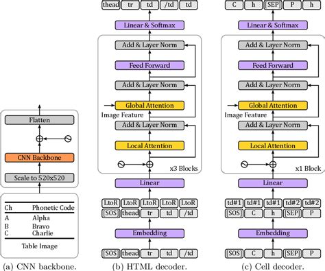 Figure 1 From Multi Cell Decoder And Mutual Learning For Table