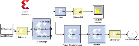 figure 2 from fpga based system for real time epileptic seizure detection using knn classifier