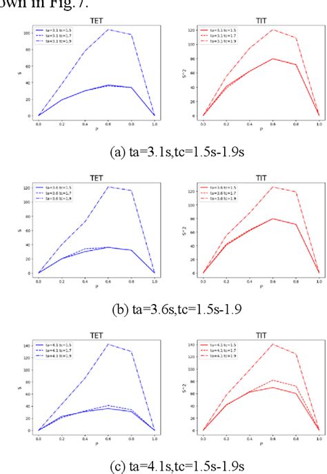 Figure 7 From Simulation Modeling And Safety Analysis Of The Mixed Traffic Flow With Connected