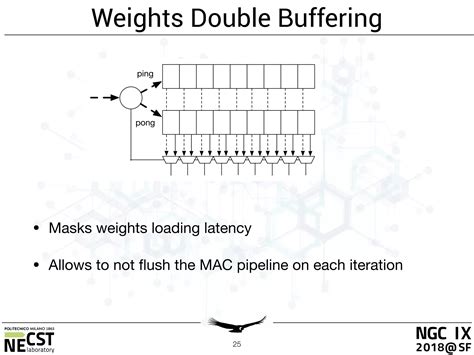 Condor An Automated Framework To Accelerate Convolutional Neural