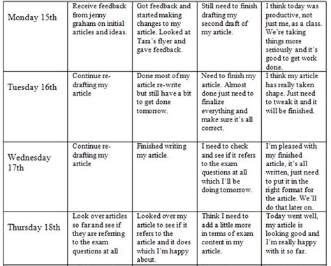 James Extended Project Final Weekly Plan Of Project