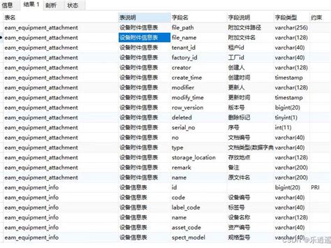 mysql查询表字段结构注释的方式 mysql 脚本之家
