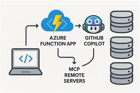 Use Azure Openai Service Api — Streaming With Function Calling By