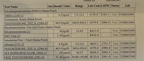 30 Years Old Should I Start Trt R Testosterone