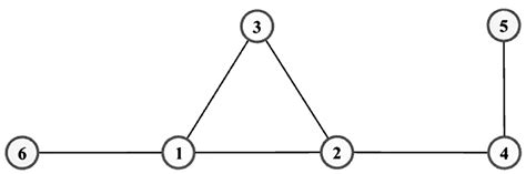 entropy free full text the self information weighting based node