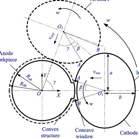 A Target Convex Structure With Given Dimensions Download Scientific A Target Convex Structure With Given Dimensions Download Scientific