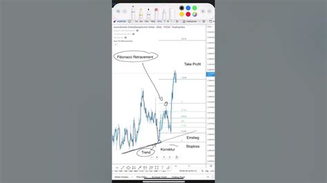 📈 Fibonacci Retracement Einzeichnen Youtube