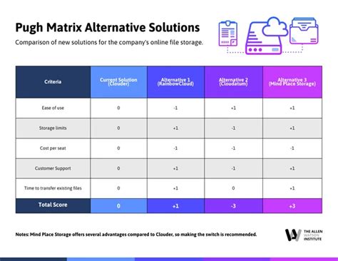 Pugh Matrix Comparison Diagram Template Venngage Pugh Matrix Comparison Diagram Template Venngage