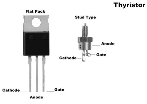 Test A Thyristor Radios TV
